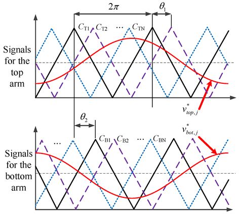 Energies Free Full Text Analysis On Displacement Angle Of Phase