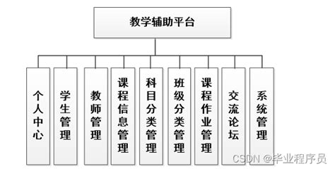 springboot基于java的教学辅助平台 java教辅平台项目 csdn博客