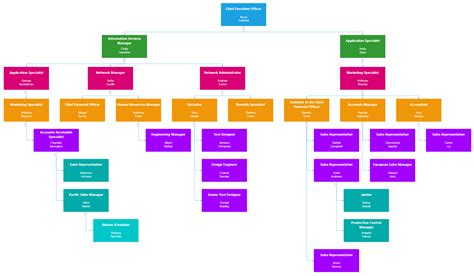 winforms and wpf diagram 2019 roadmap your vote counts