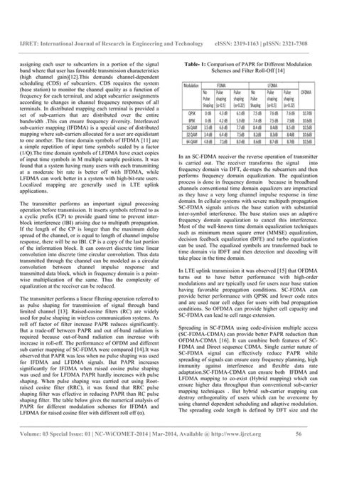Sc Fdma An Efficient Technique For Papr Reduction In Pdf Computer