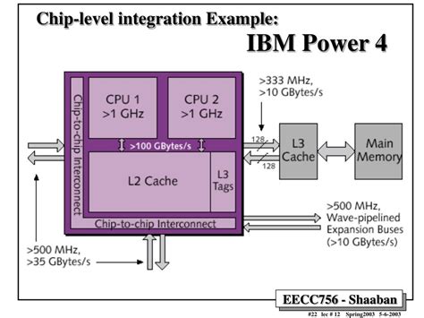 Ppt Scalable Distributed Memory Machines Massively Parallel