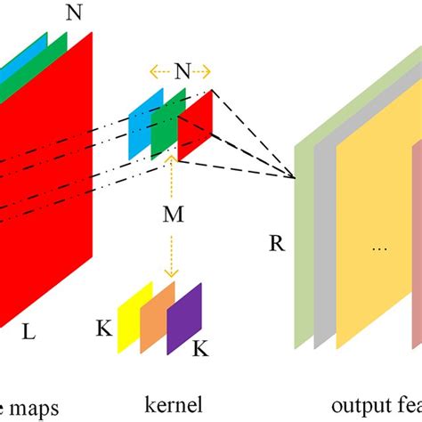 The Binary Representation Of The 16‐bit Fixed‐point Number Download