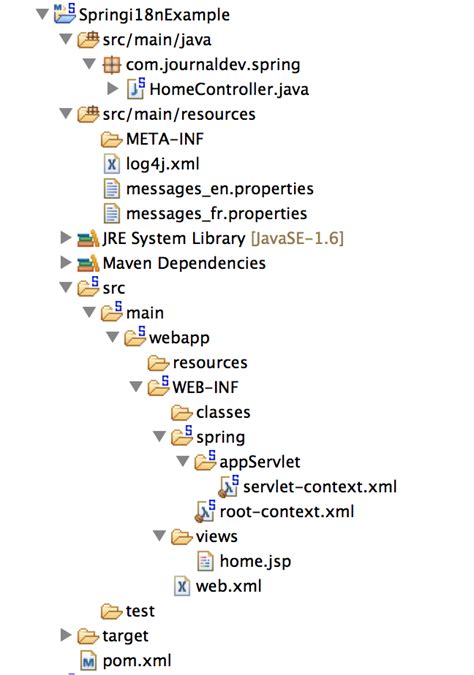 spring mvc internationalization i18n and localization l10n example