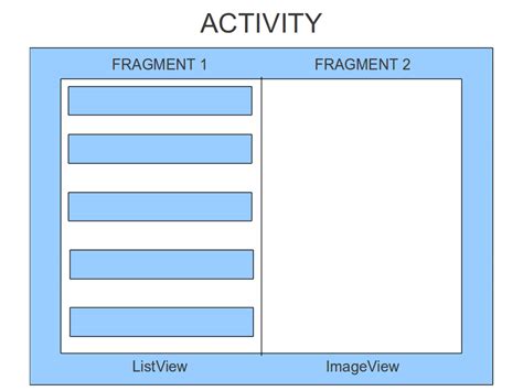 Android Application Development Android Fragments Api Open Source