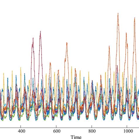 the full flowchart of the proposed method a load forecast model