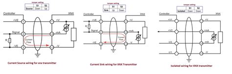 XNX Honeywell Chlorine Gas THE INSTRUMENT GURU