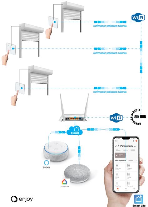 Enjoy Motors WiFi Switch
