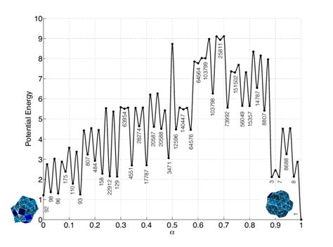 The Energy Along The Asymptotic Zero Temperature Path The Minmax Path