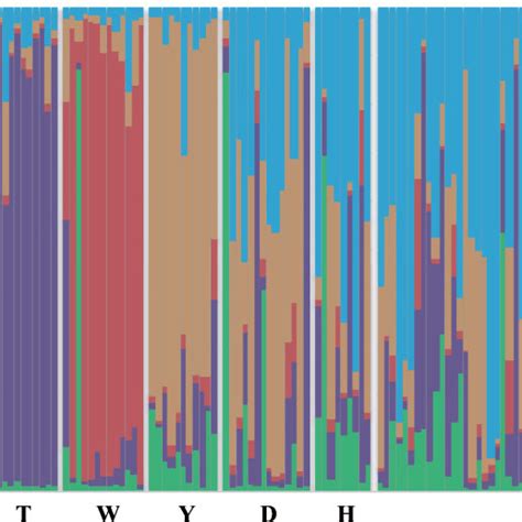 Bayesian Population Structure Analysis Of 184 Przewalskis Gazelles On