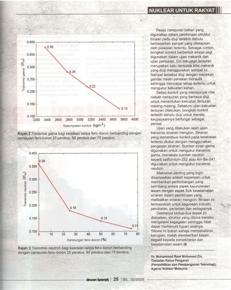 Agensi Nuklear Malaysia Bangi