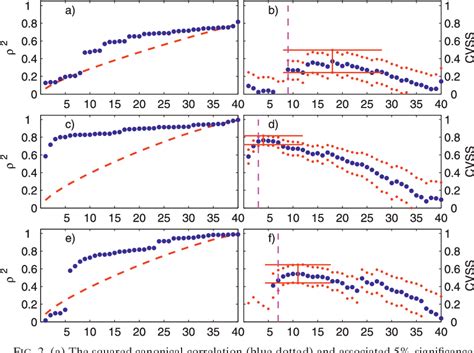 Figure 2 From Systematic Comparison Of Enso Teleconnection Patterns