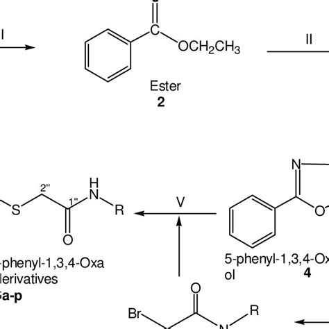 Scheme 1 Outline For The Synthesis Of N Substituted Derivatives Of