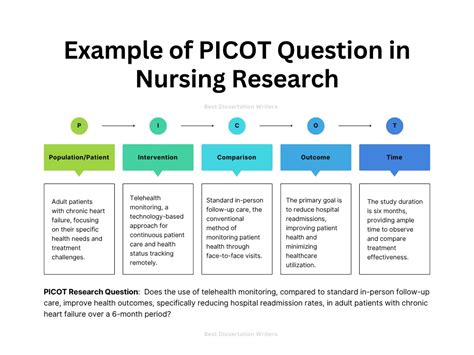 Formulating Picot Questions 5 Steps In Nursing Research