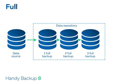Full Backup Diagram Understanding Different Data Types