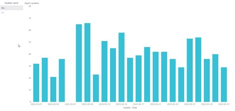 Building Reports With Zendesk Explore Part 3 Adding Rows And Troubleshooting
