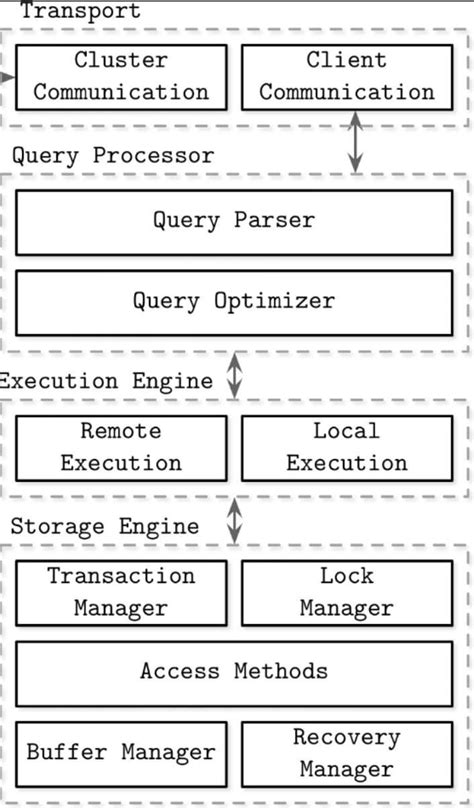 selvamani govindaraj on linkedin introduction to database internals