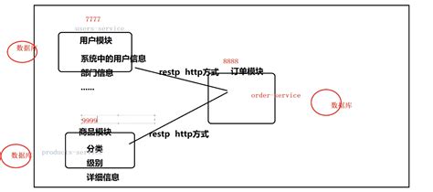 Springboot04分模块开发实例 Purearc 博客园