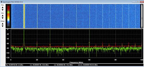 Dsscope Windows Based Pc Oscilloscope And Real Time Signal Analysis
