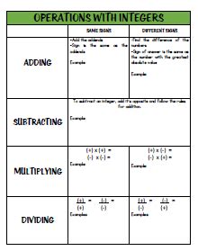 Operations With Integers Graphic Organizer TJ Homebabeing