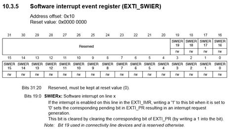 Coretex Stm32f103 Nvic 인터럽트 설정