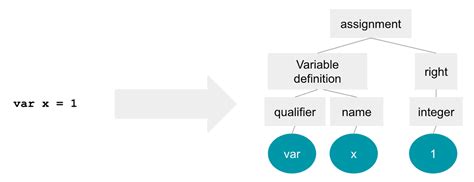 syntax trees with pyparsing