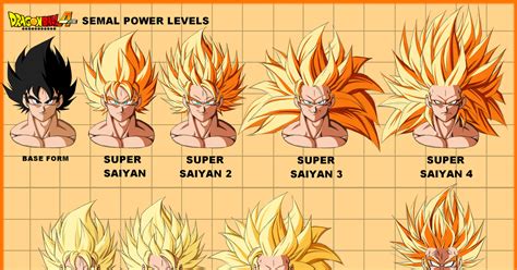 Super Saiyan Power Levels Unlock New Power Levels With The Dragon Ball