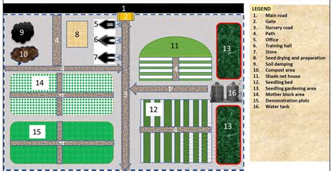 Example Of Basic RRC Layout And Required Components Download Scientific Diagram