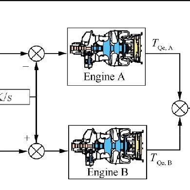 Scheme Of Bidirectional Matching Method Download Scientific Diagram