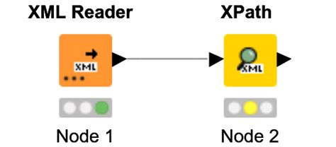 XML XPath Error NodePit