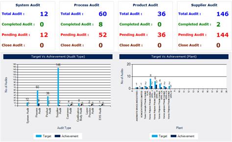 All Features Audit Management Software Improsys