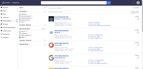 unleashing the potential harnessing the power of coveo s platform