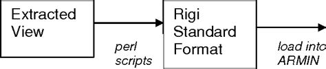 Figure 1 From Architecture Reconstruction Guidelines Third Edition Semantic Scholar