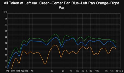 Stereo Crosstalk Elimination Reduction Par Excellence Page 11 Audio Science Review Asr