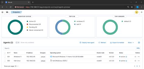 Understanding Security Operations Center Soc By Nishant Grover Medium