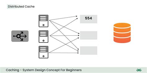 Caching System Design Concept Geeksforgeeks