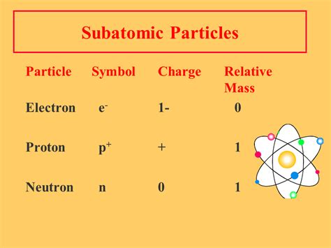 How To Explain Using Subatomic Particles