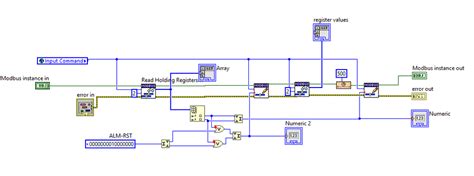 Modbus Write Register Not Actually Writing Ni Community