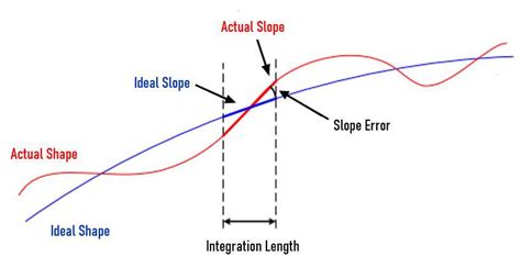 Aspheric Lens Irregularity And Strehl Ratio Edmund Optics