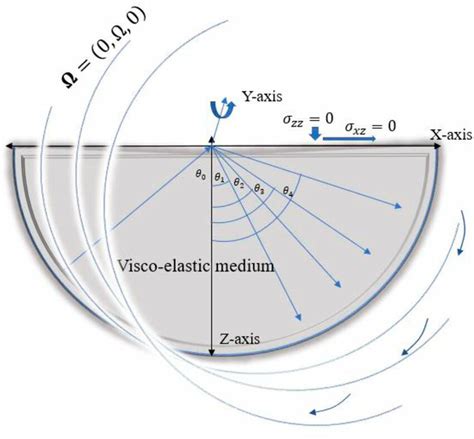 Geometry Of Problem Download Scientific Diagram