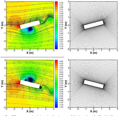 Figure 29 From A Nurbs Based Finite Element Formulation For