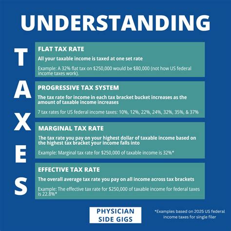 How Federal Income Tax Brackets Work And Marginal Income Tax Rates In 2025
