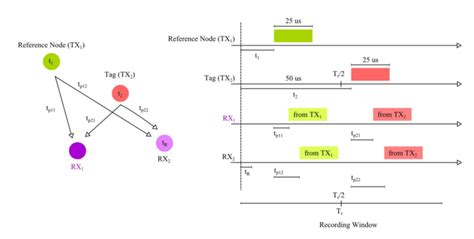 The Double Correlation Synchronization Scheme Download Scientific