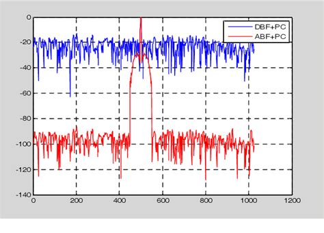 figure 6 from design and implementation of fpga based real time