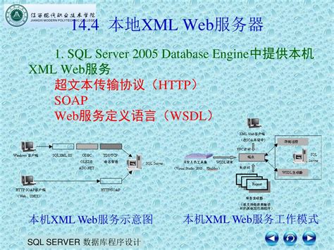 第14章 在sql Server 2005中 使用xml 141 Xml概述 142 Xml数据类型 143 存取xml格式的数据