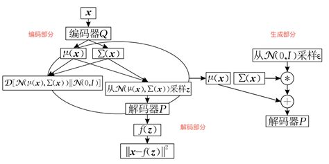 自动编码ae器的简单实现信号自动编码 Csdn博客