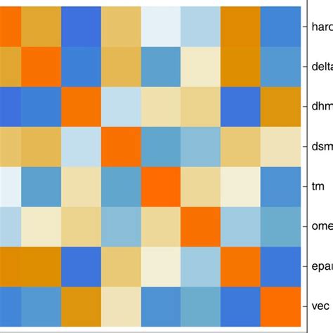 Correlation Matrix Map A Color Map Of The Correlation Matrix With