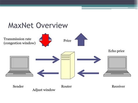 Ppt Maxnet Netlab Presentation Powerpoint Presentation Free Download