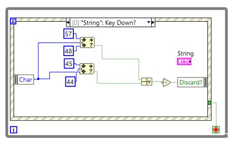 acceptence of characters in string control ni community