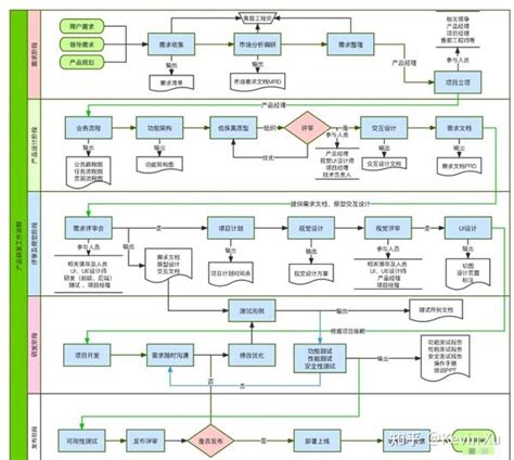 软件产品研发流程分享 知乎