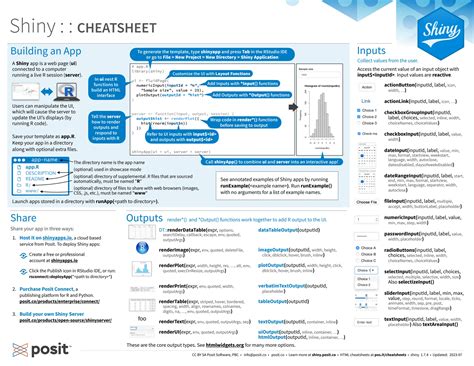 shiny pdf